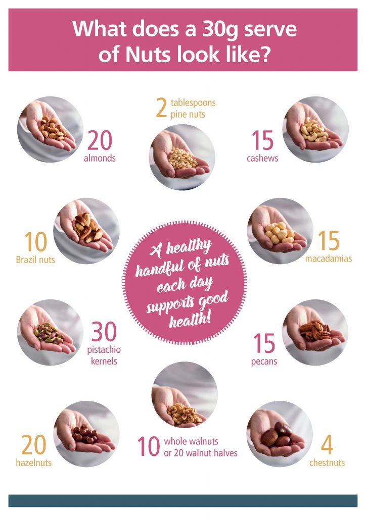 What does a 30g serve of nuts look like? - Nuts for Life