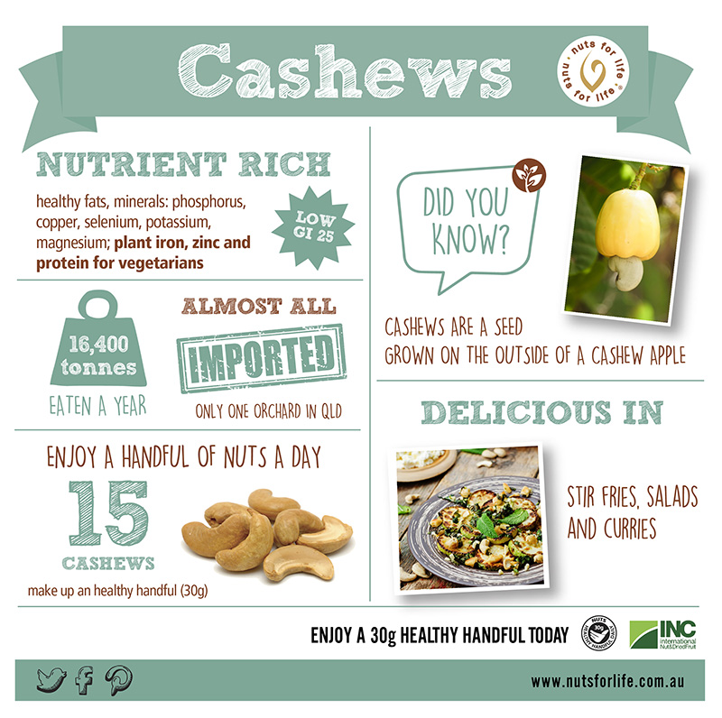 Nut infographics - Nuts for Life