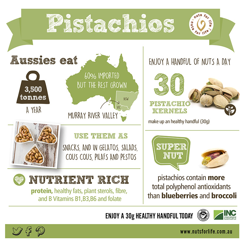 Nut infographics - Nuts for Life